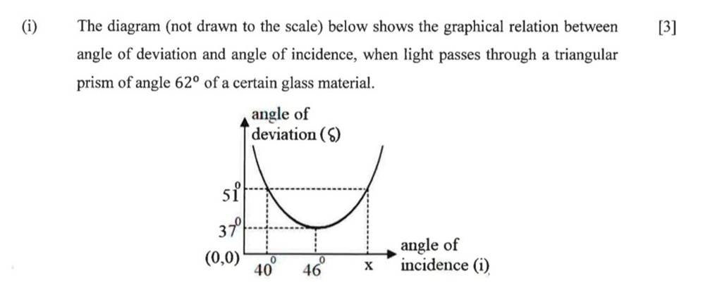 (i) The diagram (not drawn to the scale) below shows the graphical relati..