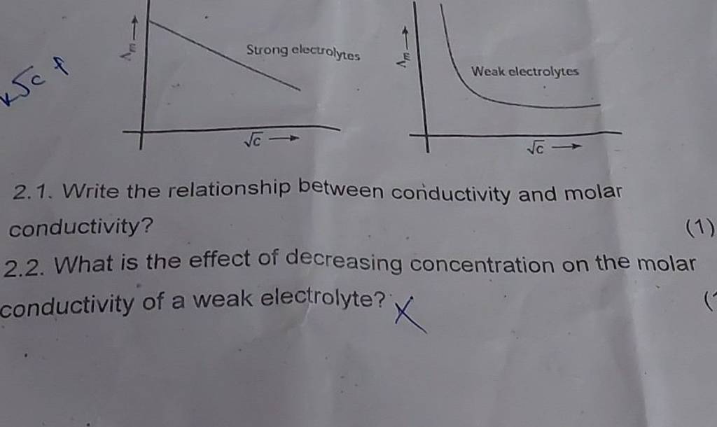 2.1. Write the relationship between conductivity and molar conductivity?