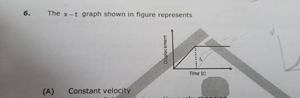6. The x−t graph shown in figure represents (A) Constant velocity | Filo
