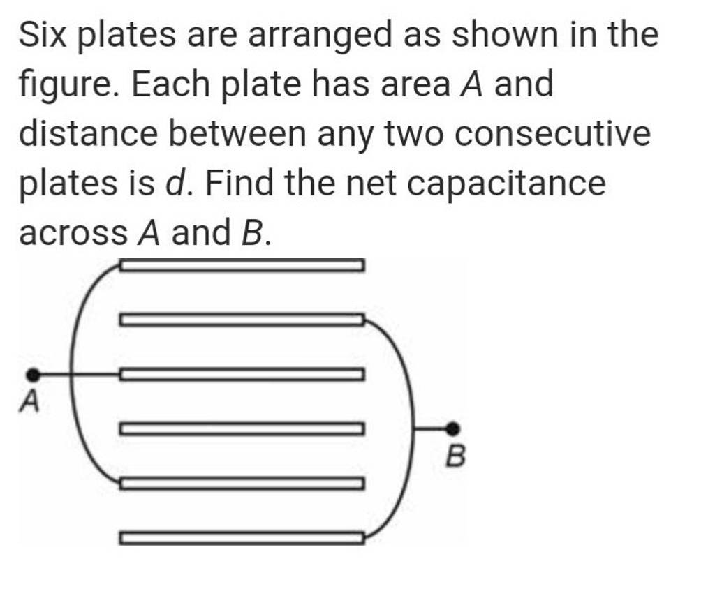 Six plates are arranged as shown in the figure. Each plate has area A and..