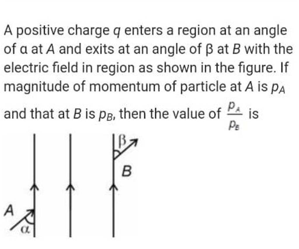 A positive charge q enters a region at an angle of α at A and exits at an..