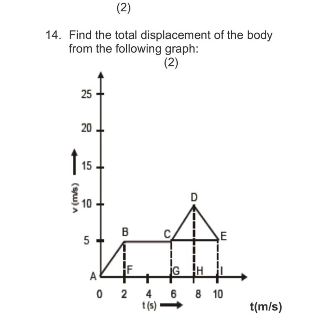 (2) 14. Find the total displacement of the body from the following graph:..