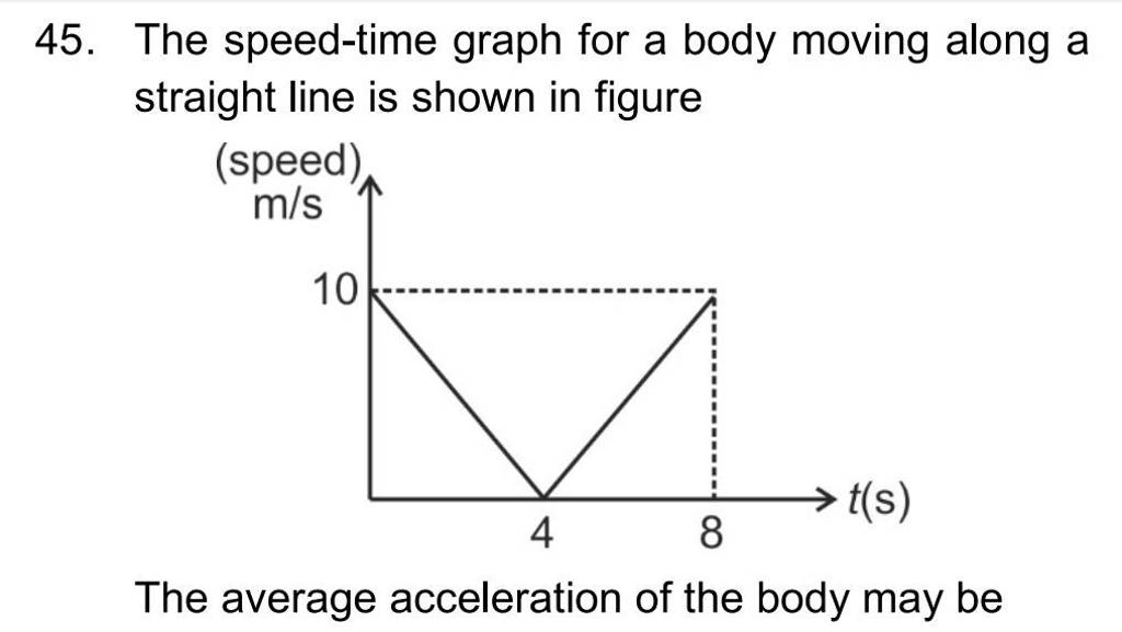 45. The speed-time graph for a body moving along a straight line is shown..