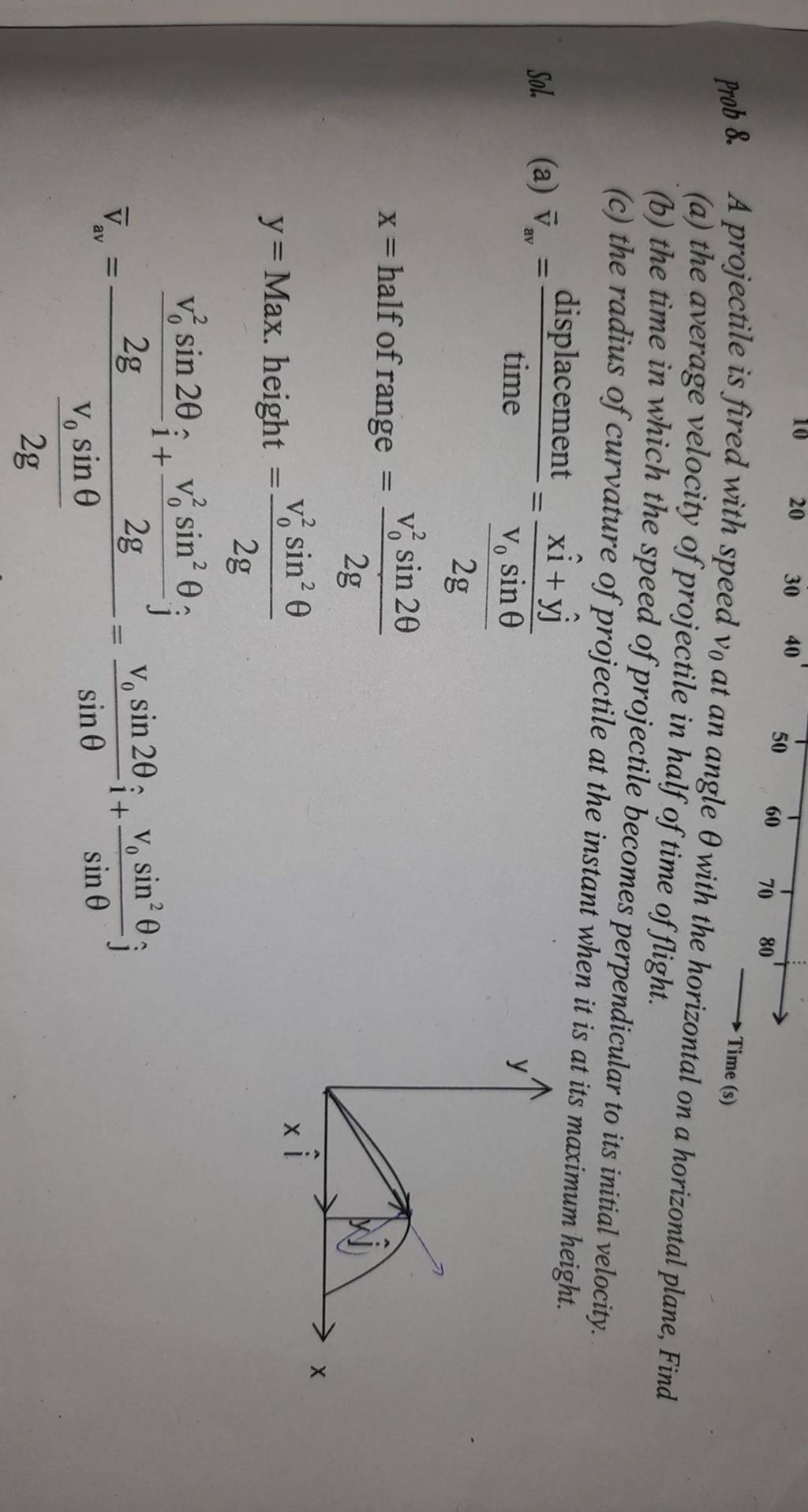 Prob 8 A Projectile Is Fired With Speed V0 At An Angle θ With The Horiz