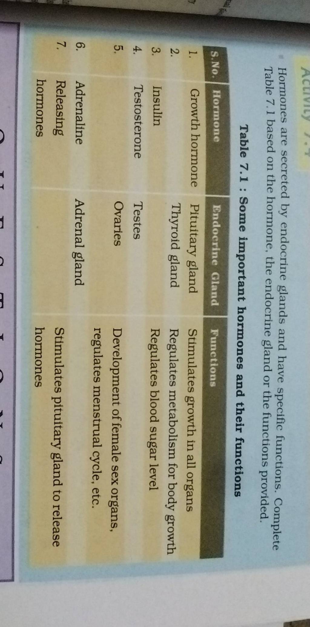 Hormones are secreted by endocrine glands and have specific functions. Co..
