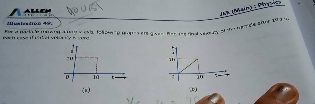 JEE (Main): Physics For a particle moving along x-axis, following graphs