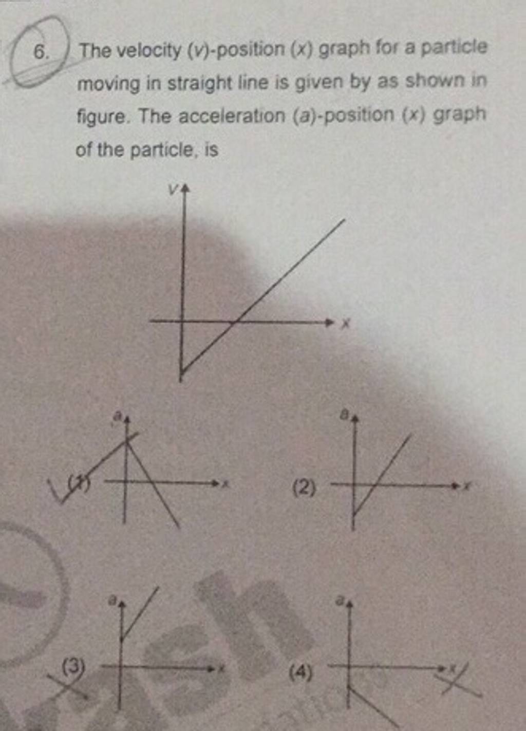 The velocity (v)-position (x) graph for a particle moving in straight lin..