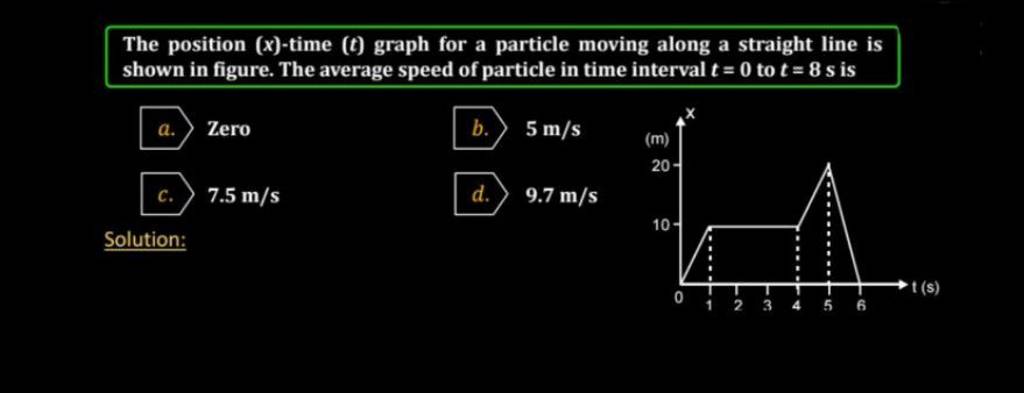 The position (x)-time (t) graph for a particle moving along a straight li..