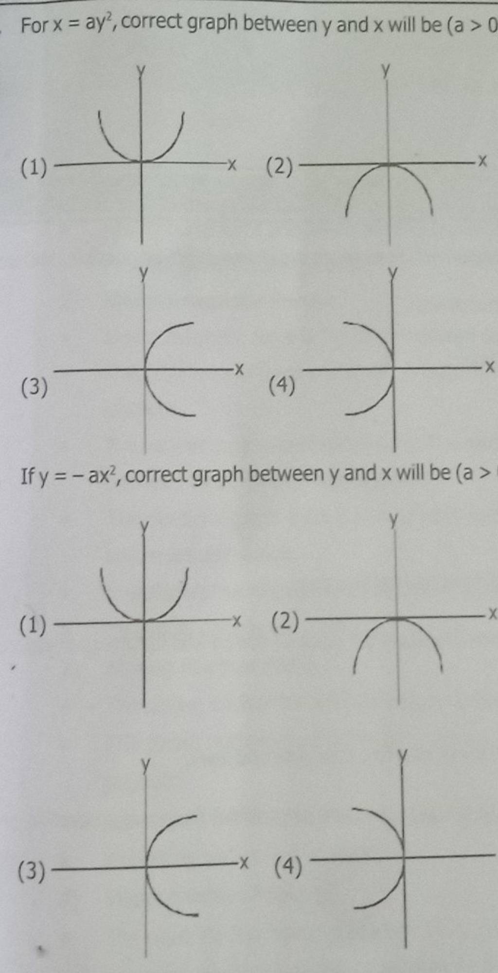For x=ay2, correct graph between y and x will be (a>0 (1) (3) If y=−ax2,