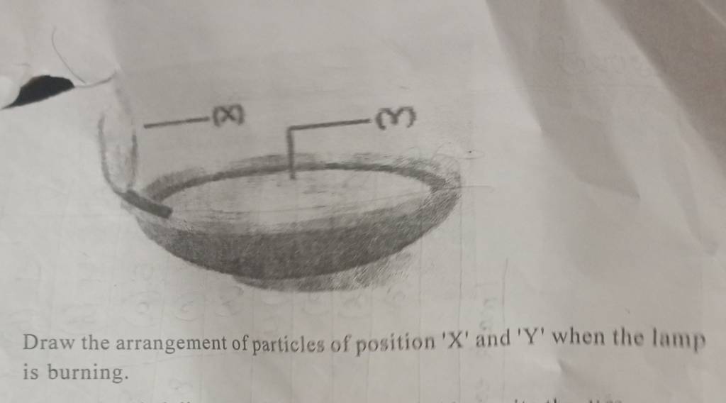 Draw the arrangement of particles of position ' X ' and ' Y ' when the la..
