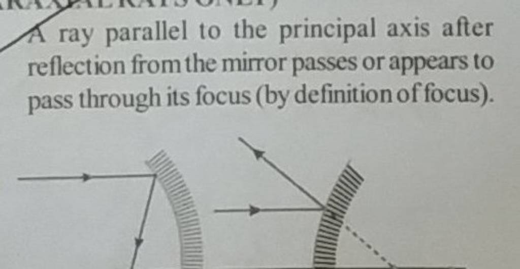 A ray parallel to the principal axis after reflection from the mirror pas..