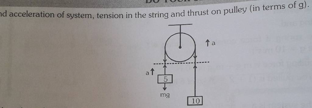 acceleration of system, tension in the string and thrust on pulley (in te..
