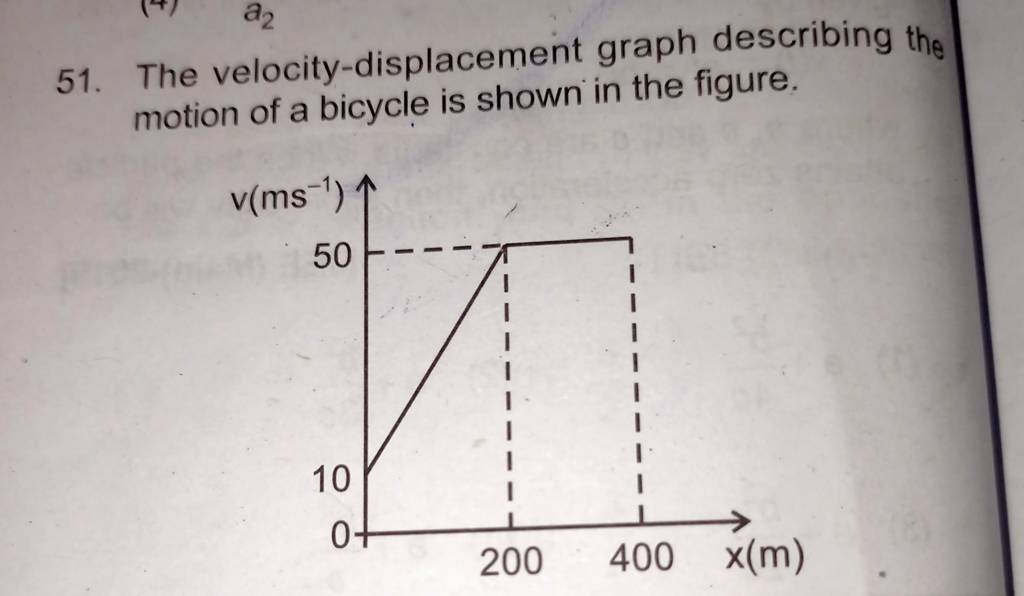 51. The velocity-displacement graph describing the motion of a bicycle is.. 51. The velocity-displacement graph describing the motion of a bicycle is..