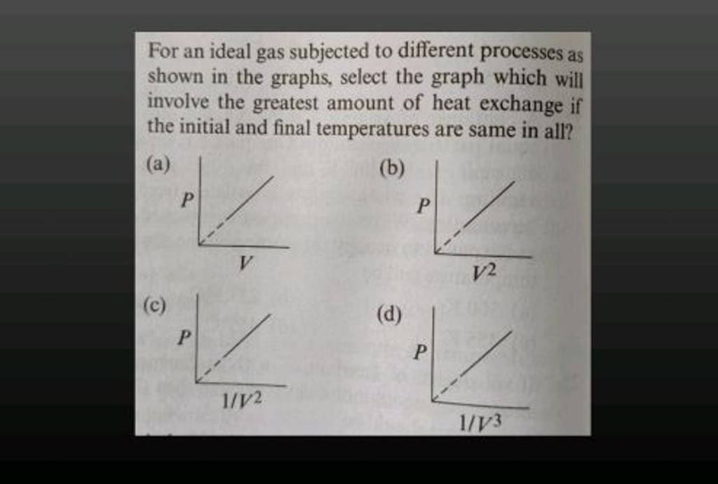 For an ideal gas subjected to different processes as shown in the graphs,..