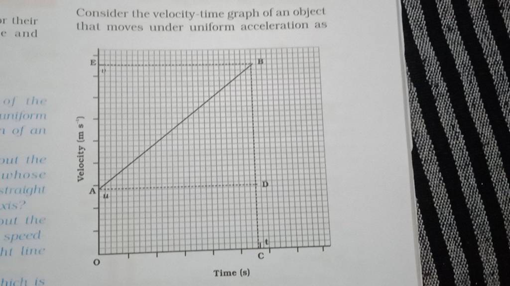 Consider The Velocity Time Graph Of An Object That Moves Under Uniform Ac