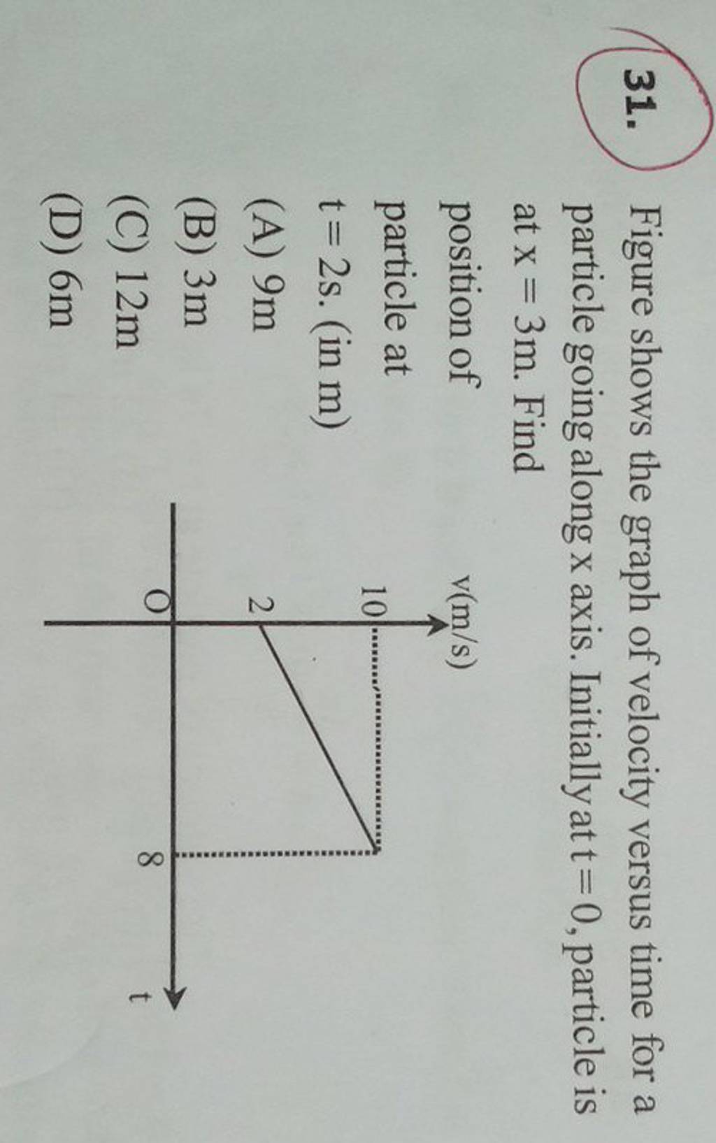 Figure shows the graph of velocity versus time for a particle going along..