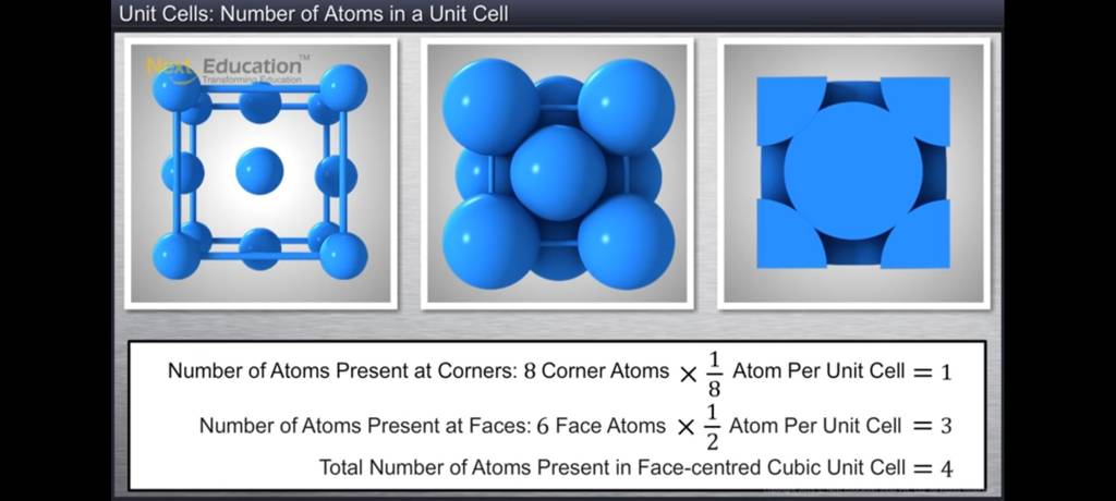 Unit Cells: Number of Atoms in a Unit Cell Number of Atoms Present at Cor..