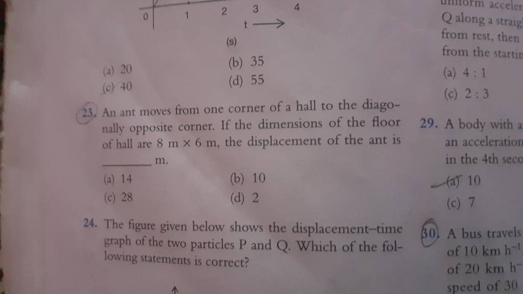 The figure given below shows the displacement-time graph of the two parti..