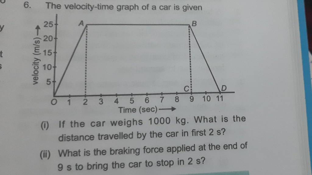 6. The velocity-time graph of a car is given (i) If the car weighs 1000 k..