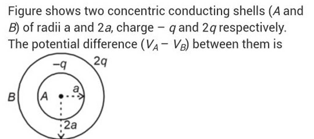 Figure shows two concentric conducting shells ( A and B) of radii a and 2..