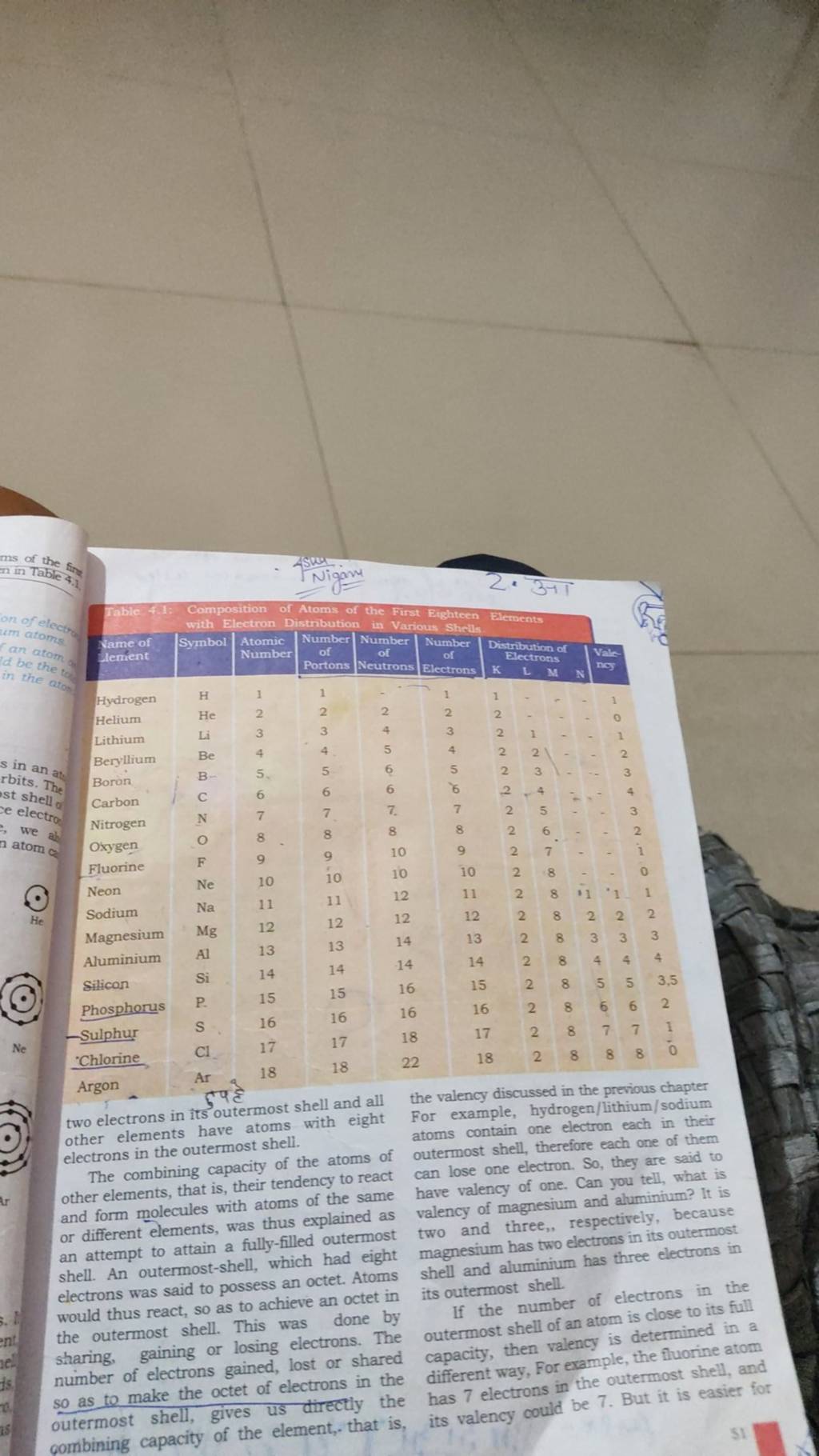 two electrons in its outermost shell and all the valency discussed in the..