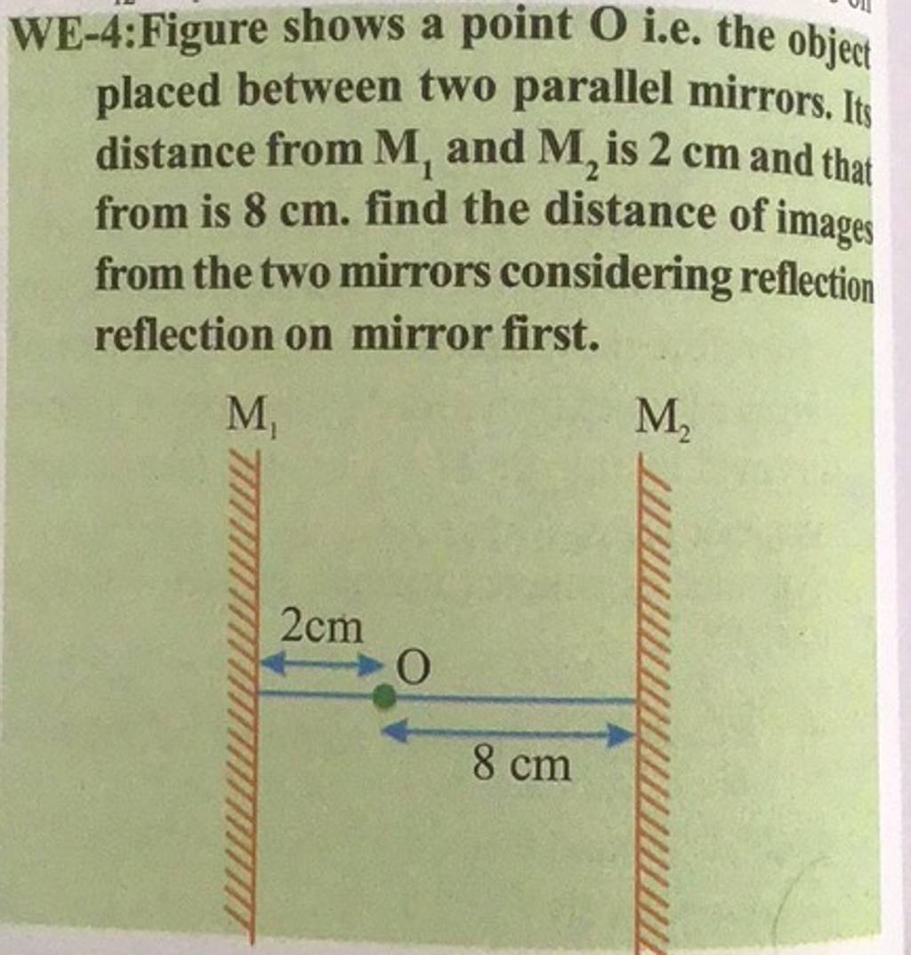 WE-4:Figure shows a point O i.e. the object placed between two parallel m.. WE-4:Figure shows a point O i.e. the object placed between two parallel m..
