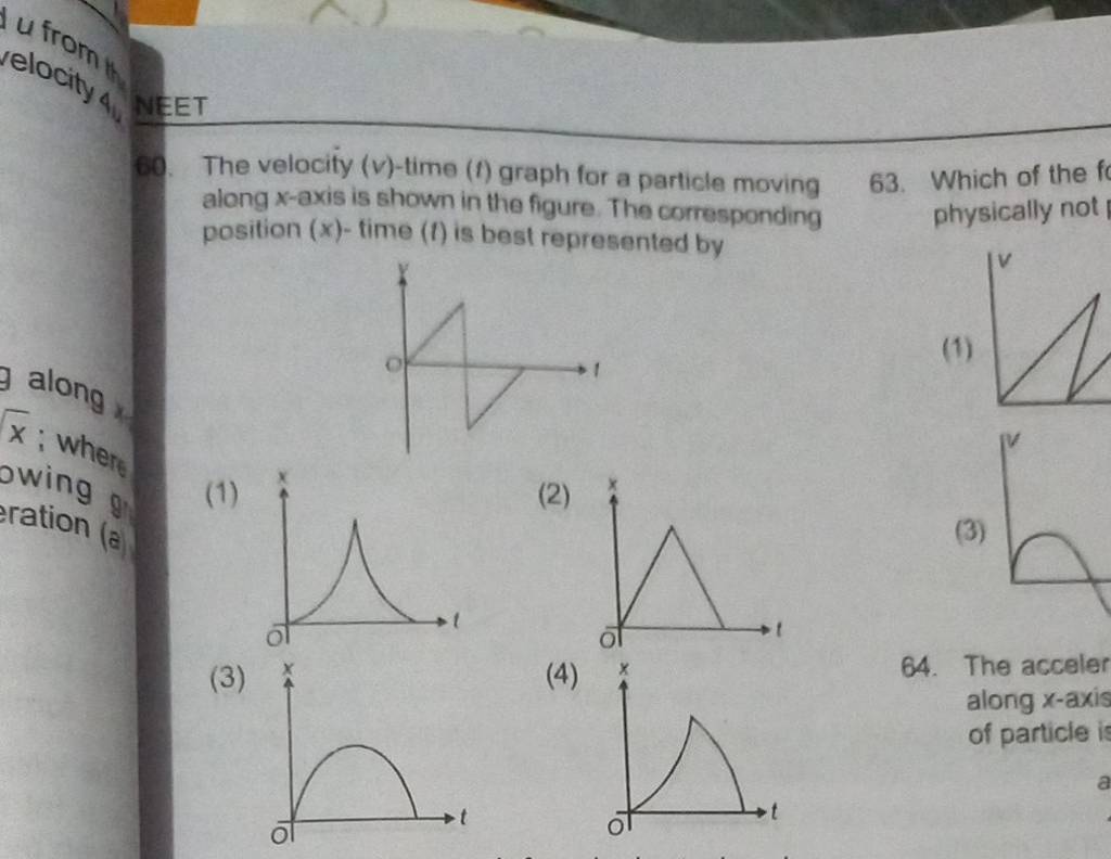 NEET 60. The velocity (v)-time ( f) graph for a particle moving 63. Which..