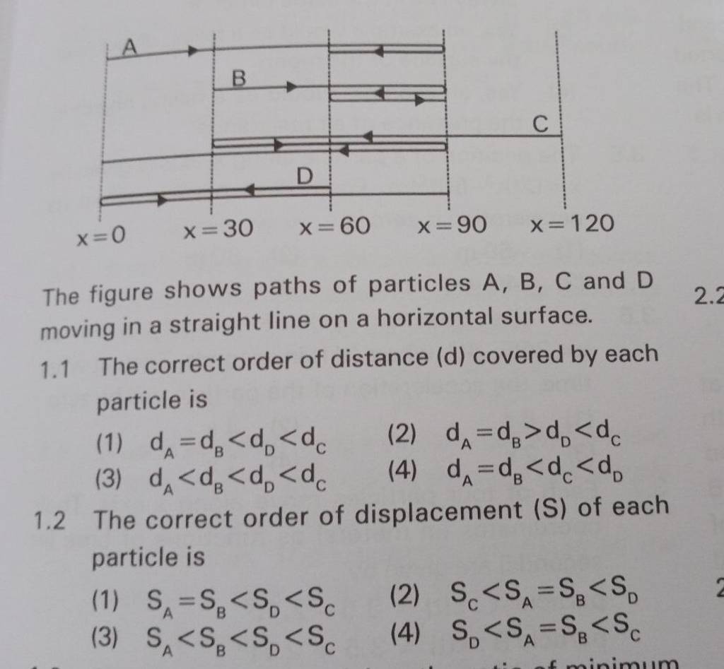 1.2 The correct order of displacement (S) of each particle is | Filo