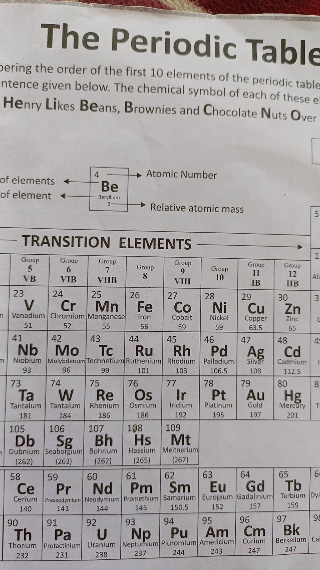 The Periodic Table jering the order of the first 10 elements of the perio..