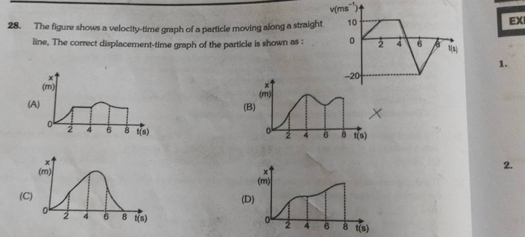 The figure shows a velocity-time graph of a particle moving along a strai..