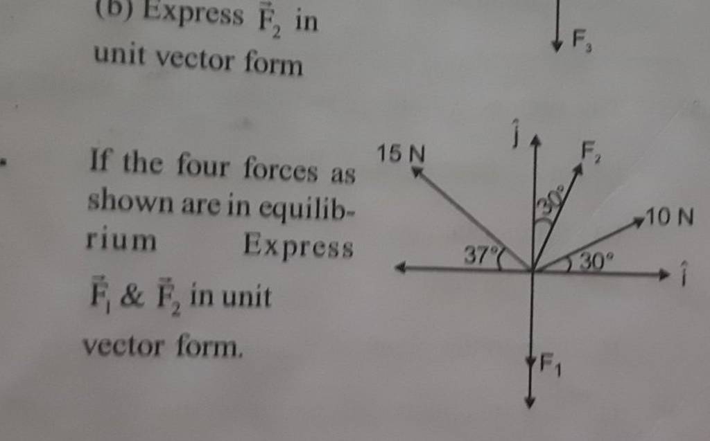 unit vector form ↓F3 If the four forces as shown are in equilibrium