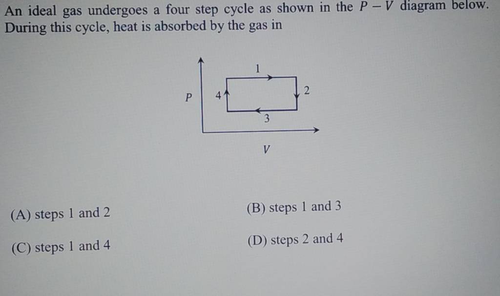 An ideal gas undergoes a four step cycle as shown in the P−V diagram belo..