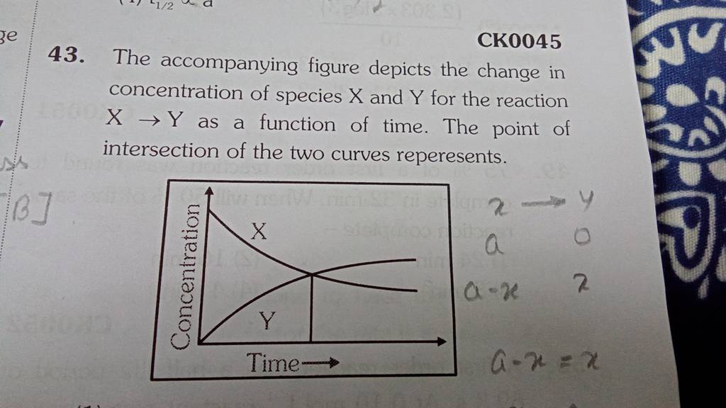 CK0045 43. The accompanying figure depicts the change in concentration of..