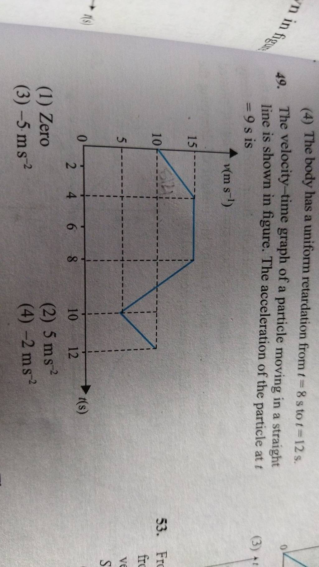 The velocity-time graph of a particle moving in a straight line is shown