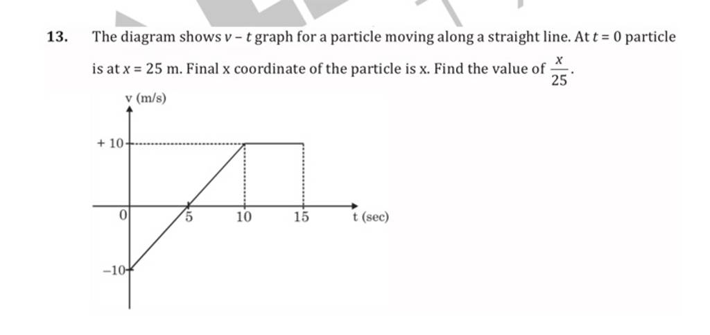 13. The diagram shows v−t graph for a particle moving along a straight li..