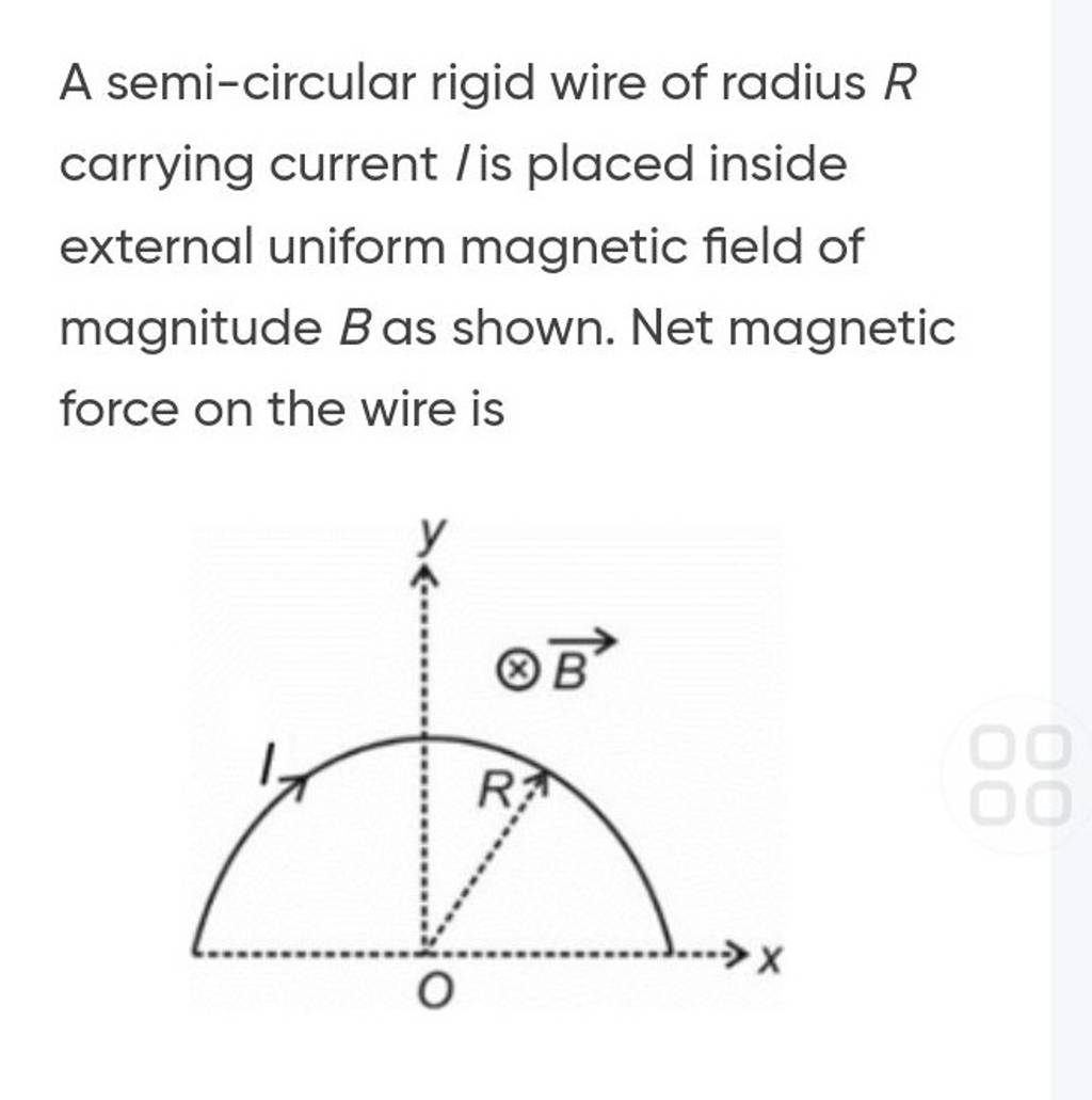 A semi-circular rigid wire of radius R carrying current / is placed insid..