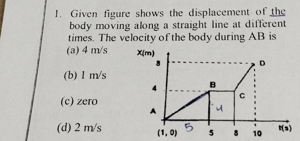 Given figure shows the displacement of the body moving along a straight l..