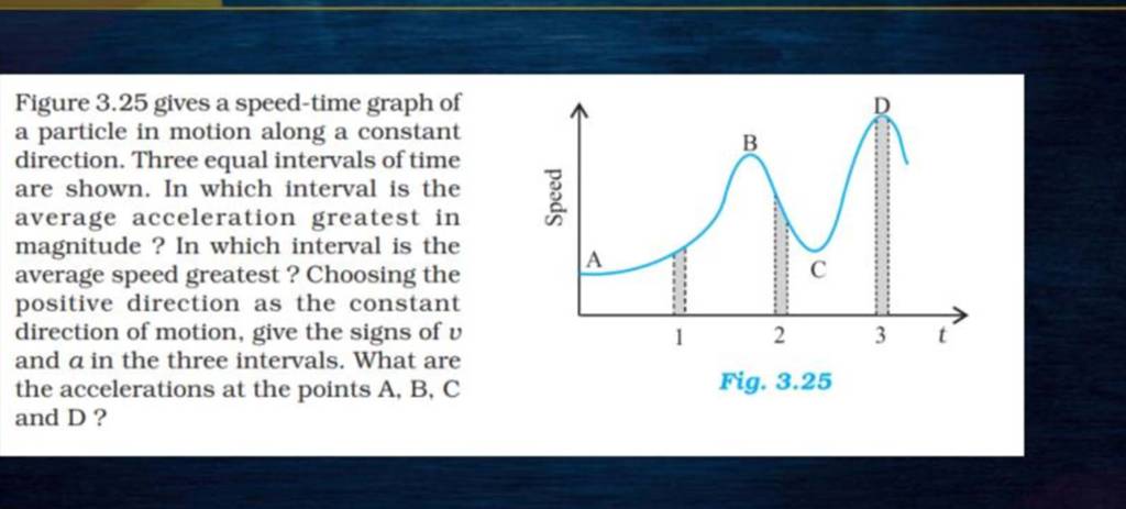 Figure 3.25 gives a speed-time graph of a particle in motion along a cons..