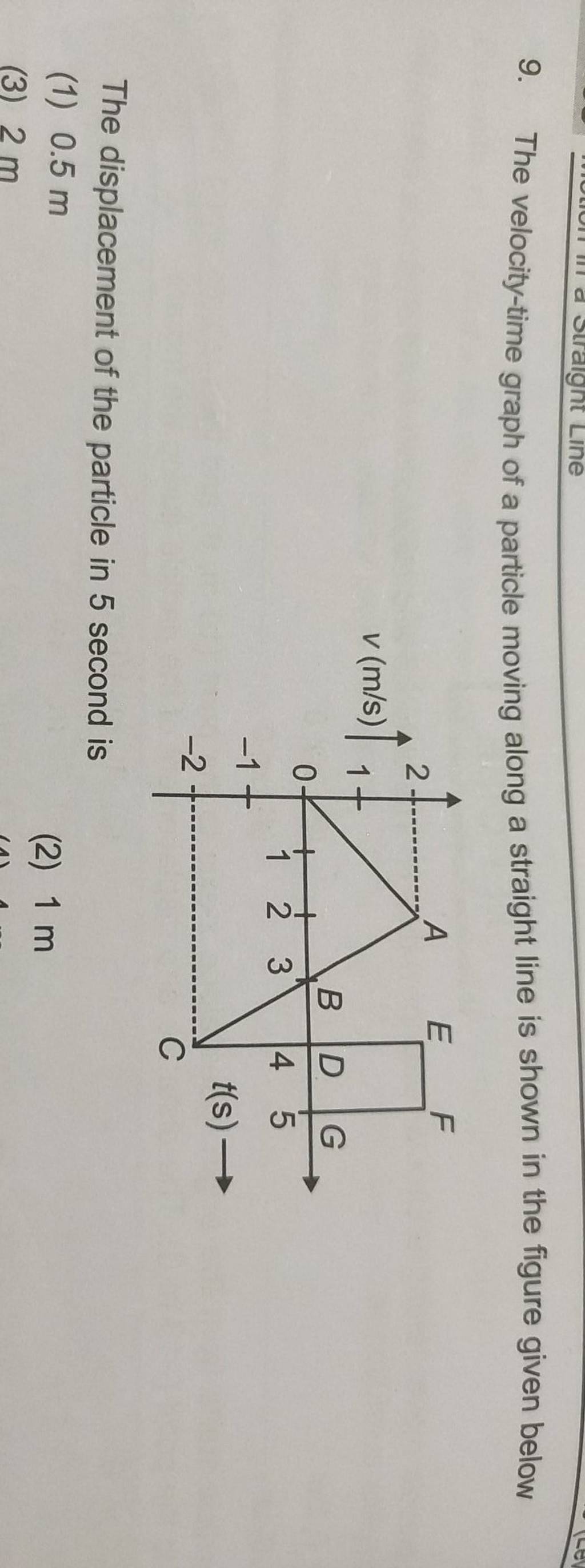 9 The Velocity Time Graph Of A Particle Moving Along A Straight Line Is