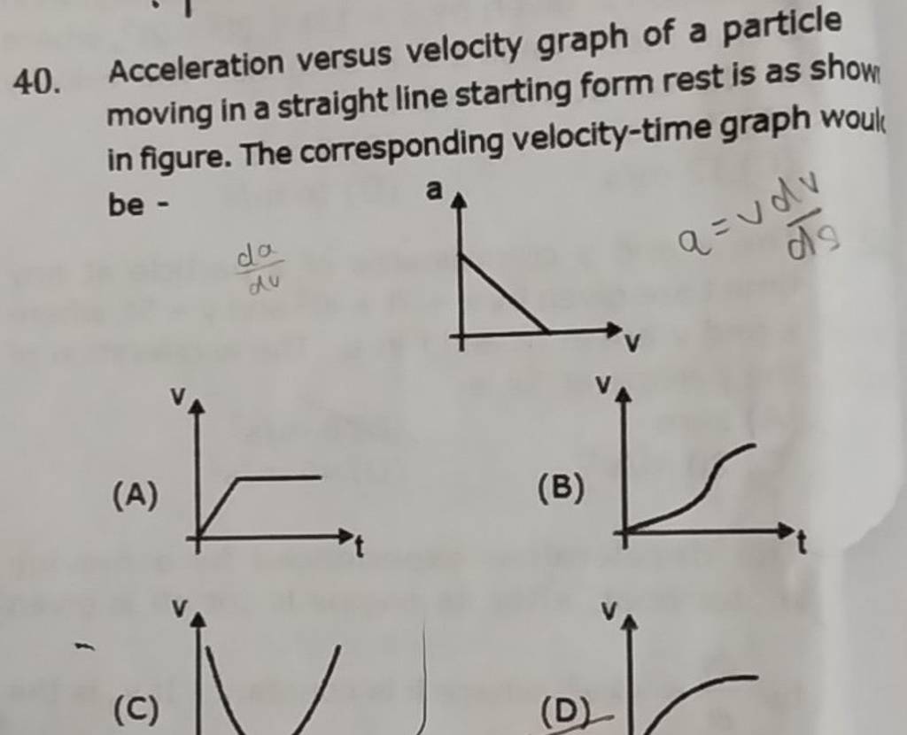 40 Acceleration Versus Velocity Graph Of A Particle Moving In A Straight