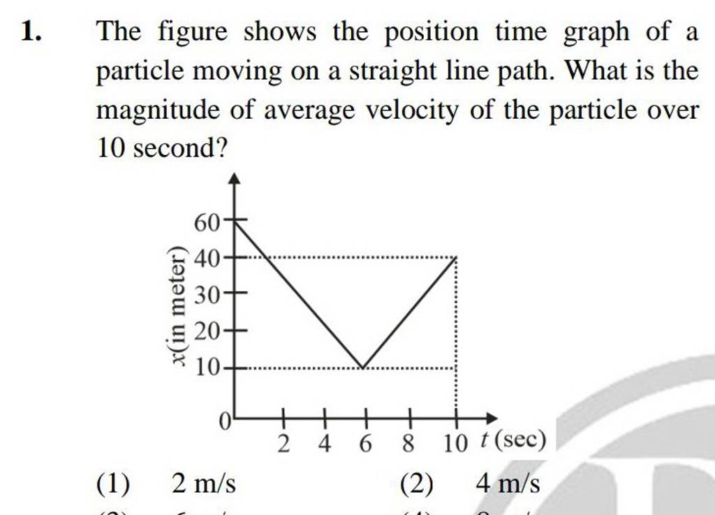 1 The Figure Shows The Position Time Graph Of A Particle Moving On A Str
