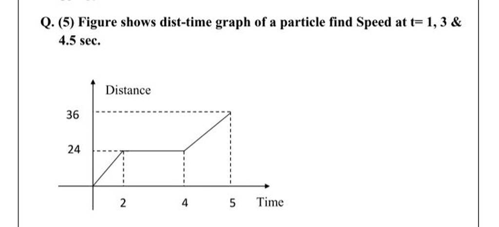 Q. (5) Figure shows dist-time graph of a particle find Speed at t=1,3& 4...