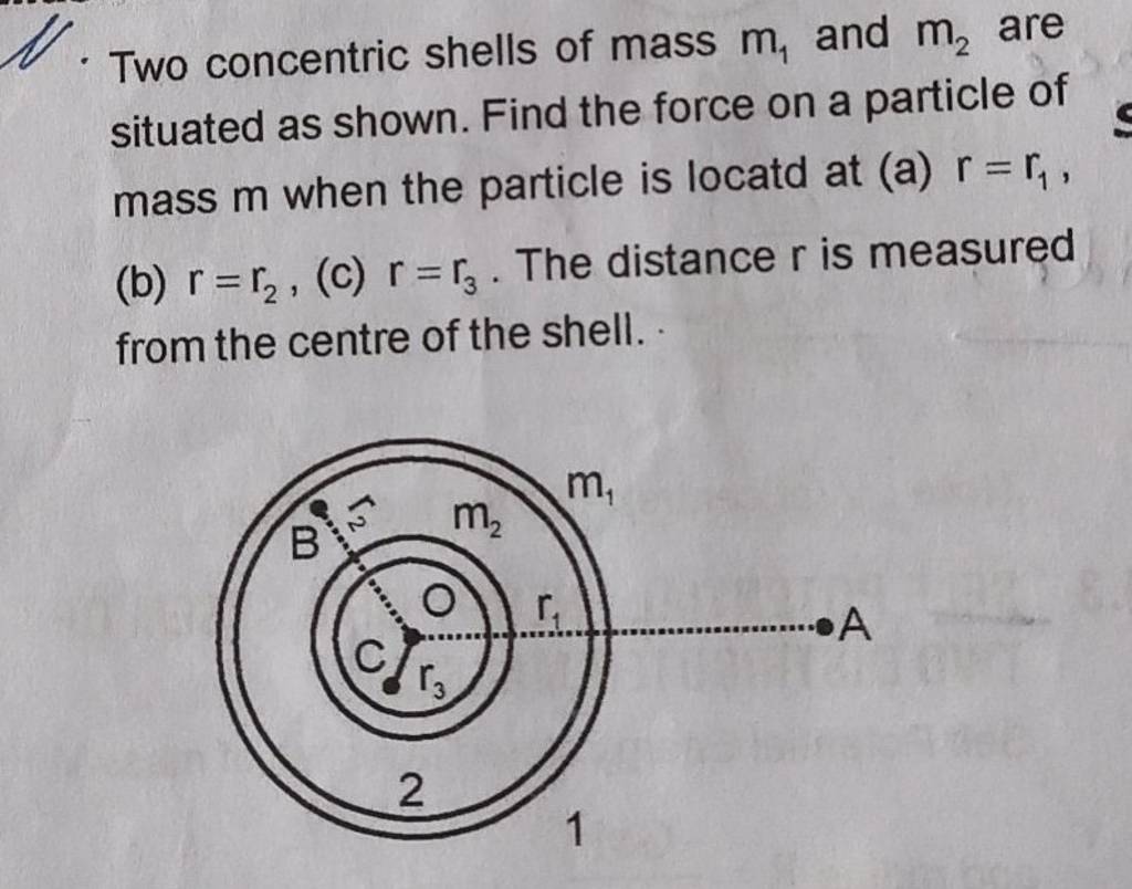 Two concentric shells of mass m1 and m2 are situated as shown. Find the..