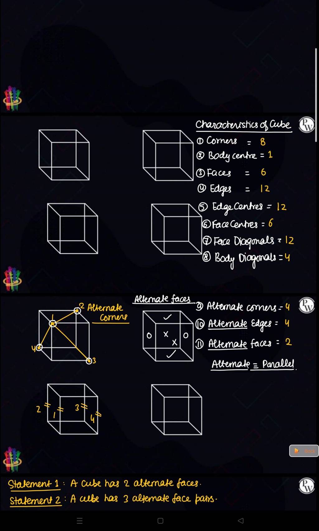 Characteristics of Cub (1)Corners =8 (2) Bodycentre =1 (3) Faces =6 (4) E..