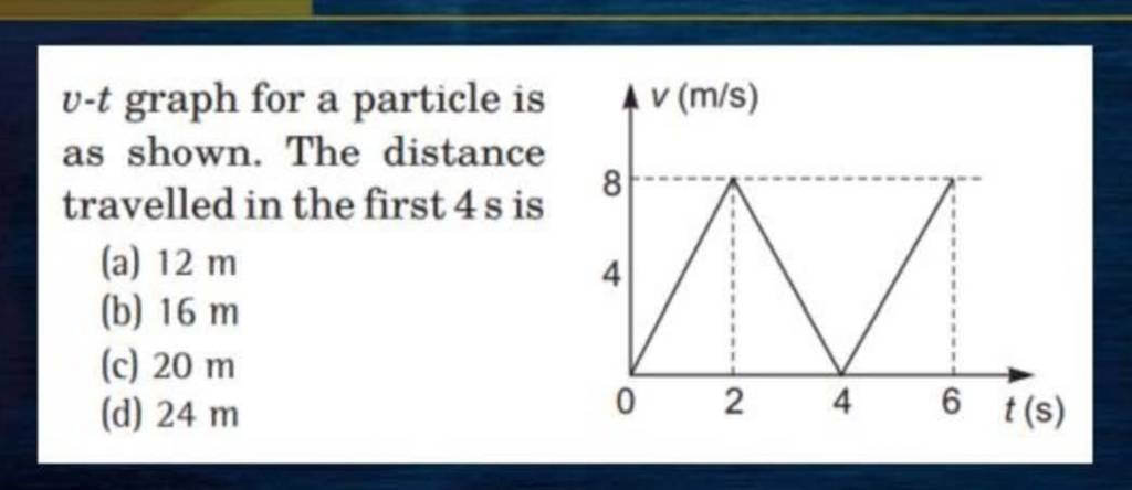 v−t graph for a particle is as shown. The distance travelled in the first..
