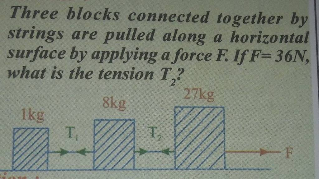 Three blocks connected together by strings are pulled along a horizontal