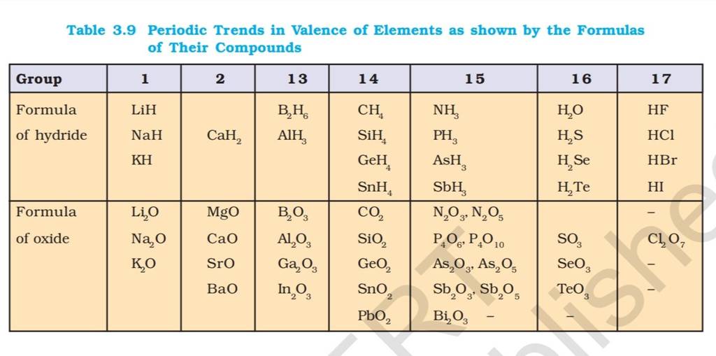 Table 3.9 Periodic Trends in Valence of Elements as shown by the Formulas..