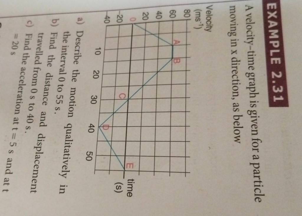 Example 2 31 A Velocity Time Graph Is Given For A Particle Moving In X Di