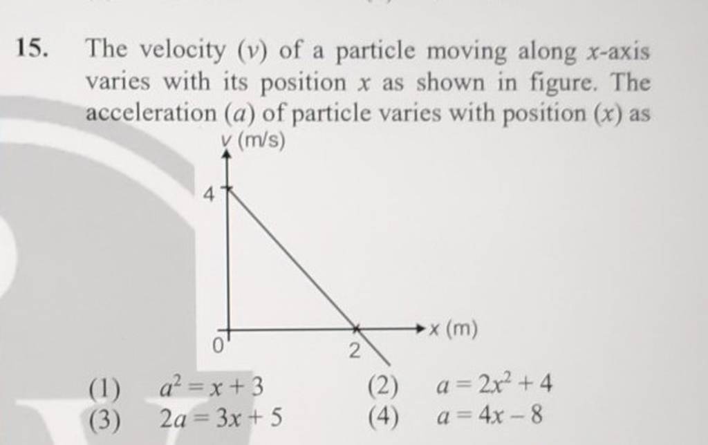 The Velocity V Of A Particle Moving Along X Axis Varies With Its Positi