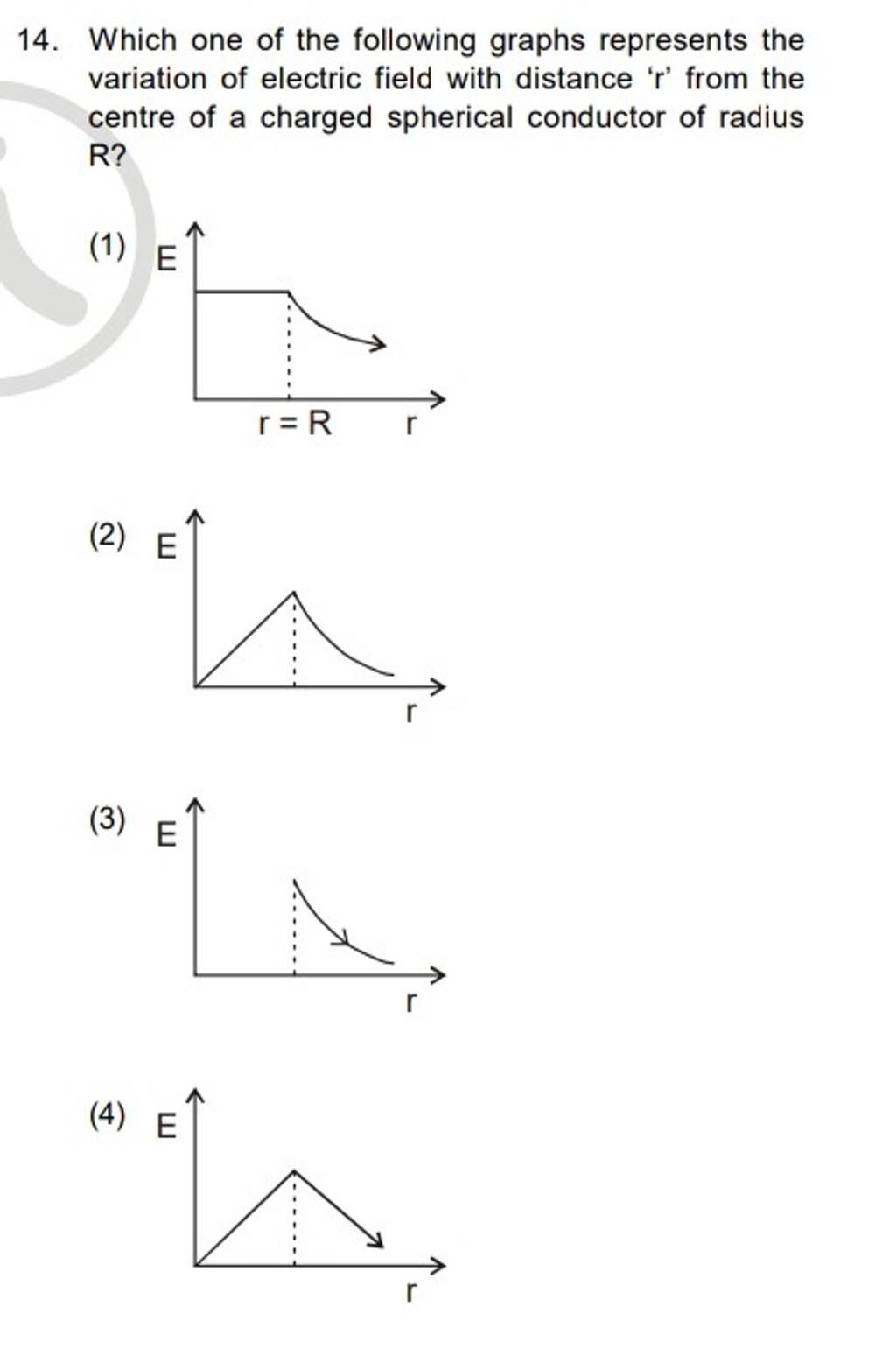 14. Which one of the following graphs represents the variation of electri..